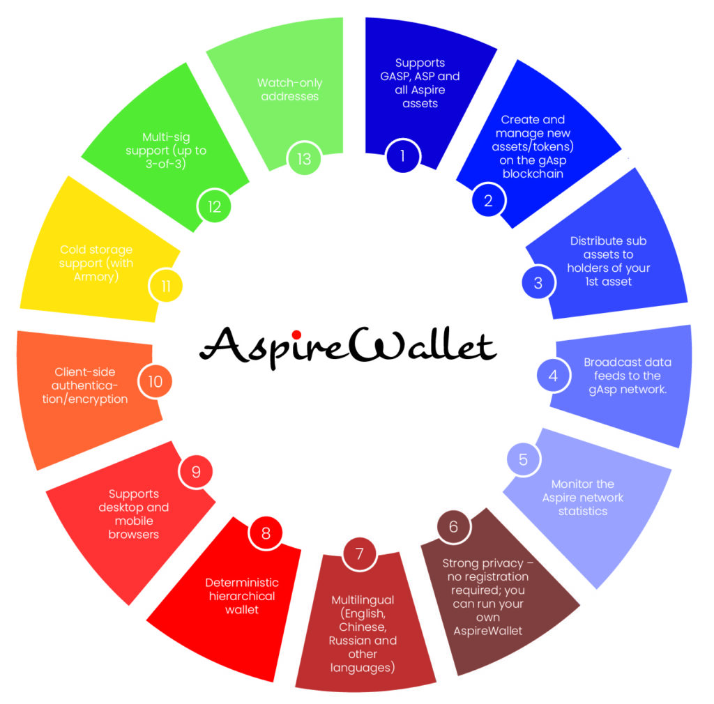 AspireWallets – Aspire Tech